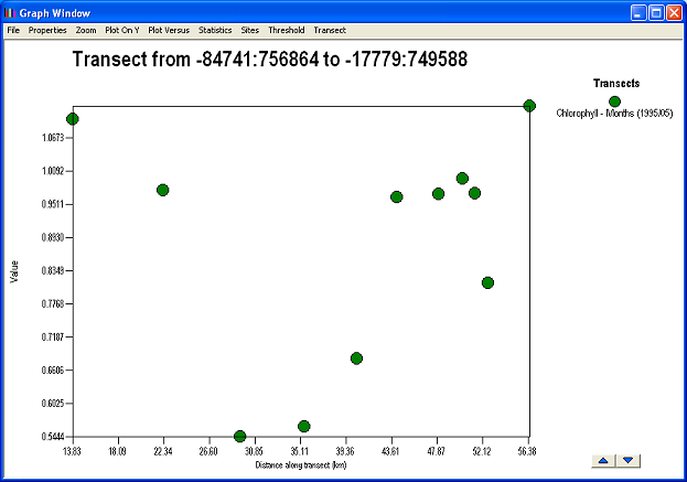 STEMgis - Tutorial 4