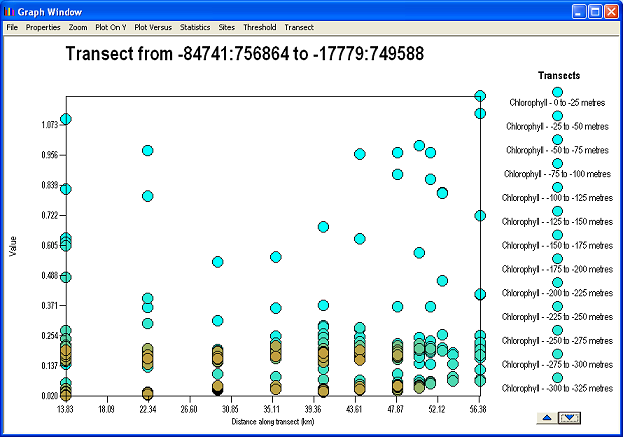 STEMgis - Tutorial 4