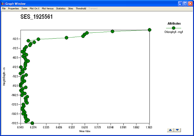 STEMgis - Tutorial 4
