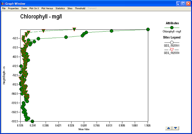 STEMgis - Tutorial 4